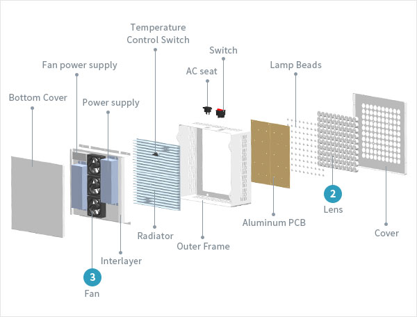 LED Grow Lights Manufacturer | Vipple
